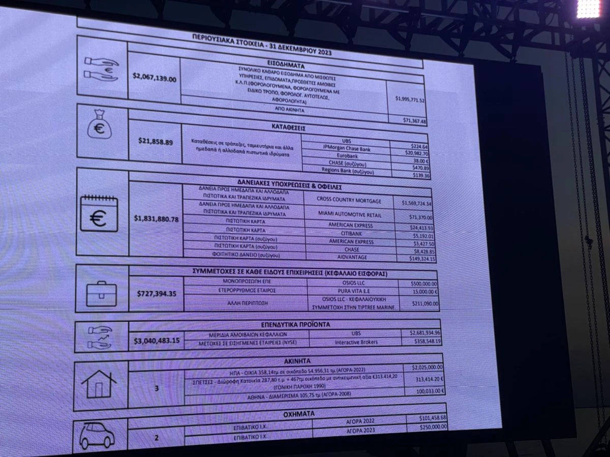 Θεσσαλονίκη: Στον Λευκό Πύργο ο Στ. Κασσελάκης - Αυτό είναι το Πόθεν ...