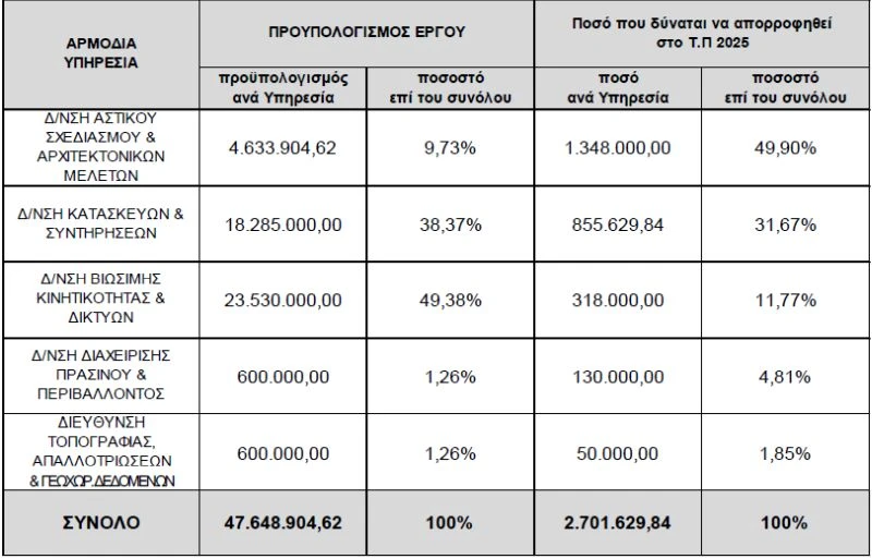 Φωτογραφία αρχείου