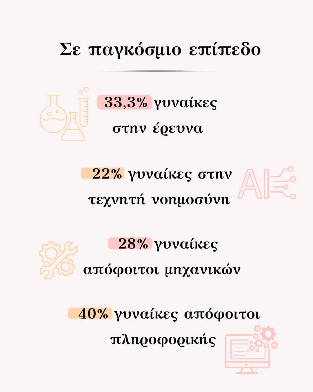 Οι γυναίκες υποεκπροσωπούνται στην επιστήμη και την έρευνα - Τα ...